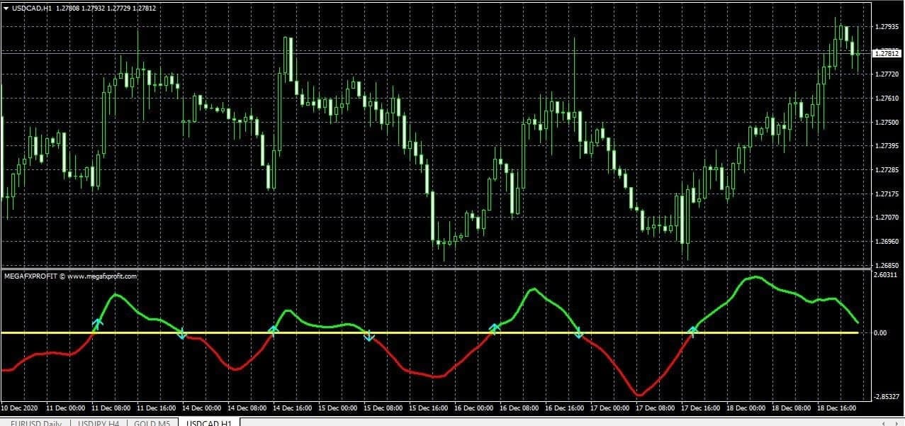 Mega Fx Profit Indicator No Repaint